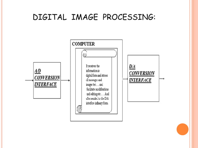 Image Processing Applied To Traffic Queue Detection Algorithm Ppt