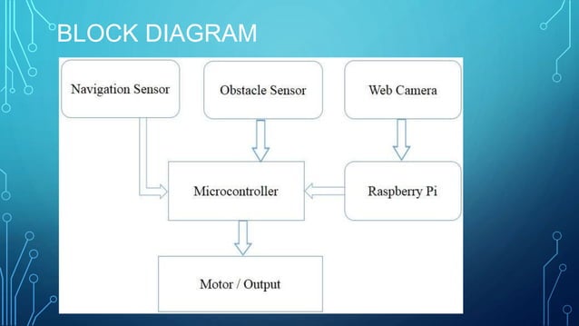 Image processing based autonomous service robot | PPT