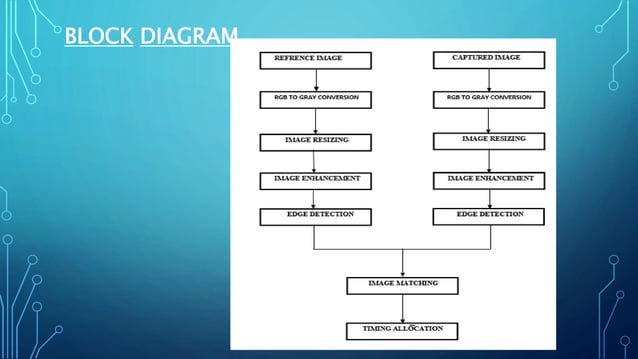 Final Project Presentation On Image Processing Based Intelligent Traffic Control Systemmatlab