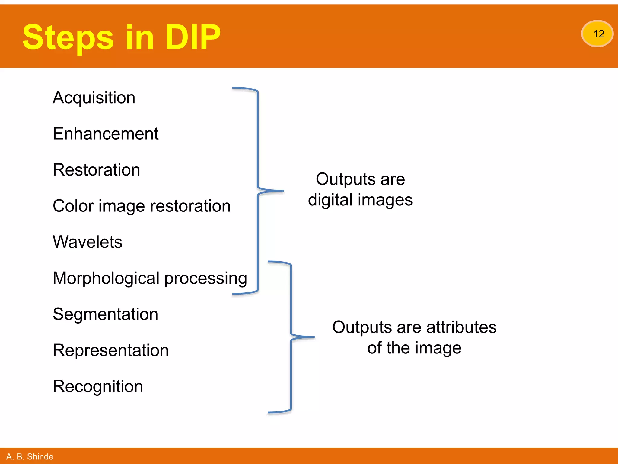 Image Processing Basics | PPSX