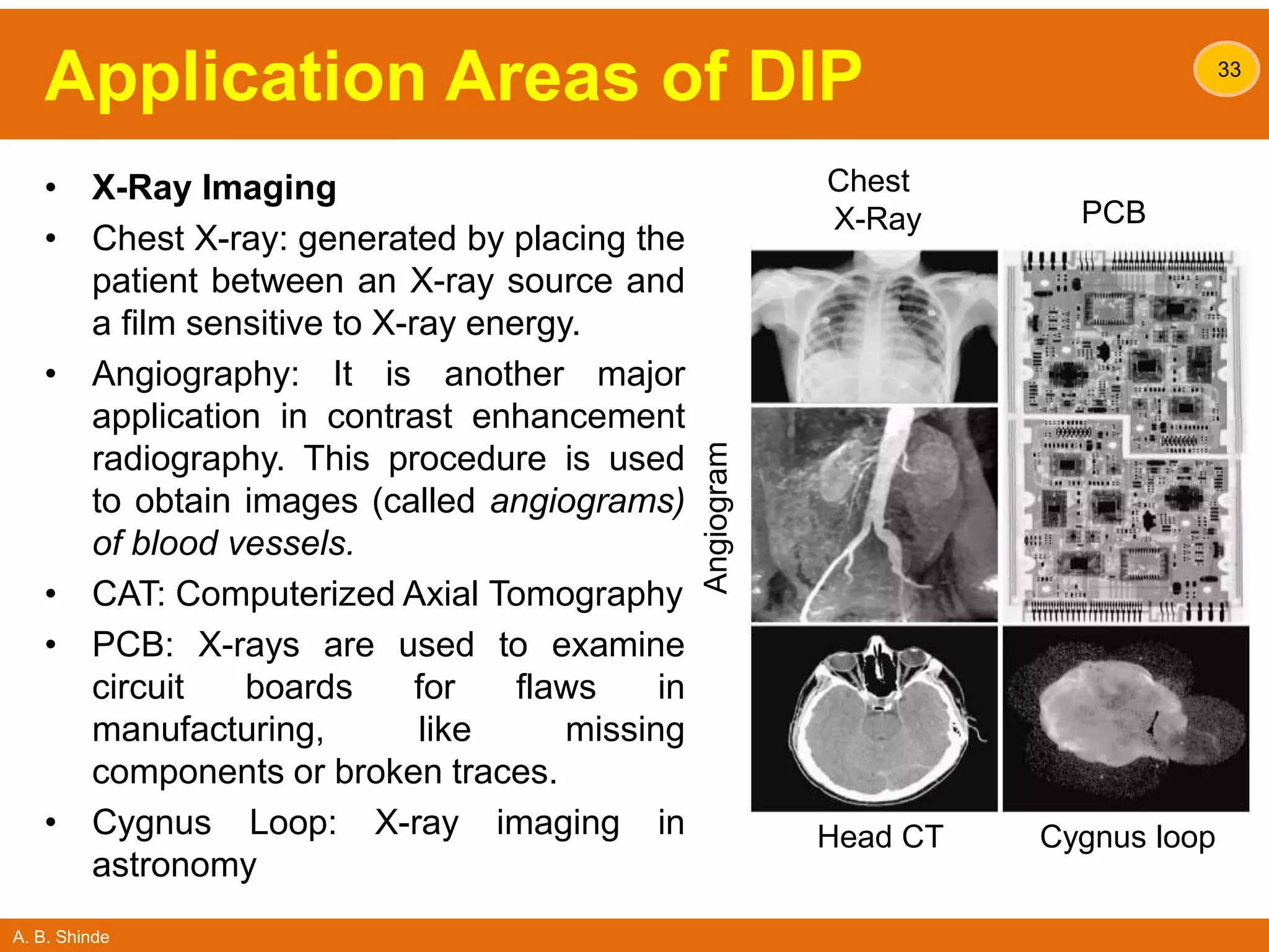 Image Processing Basics | PPSX