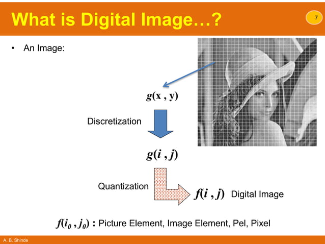 Image Processing Basics | PPSX
