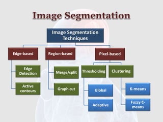 BRAIN TUMOR MRI IMAGE SEGMENTATION AND DETECTION IN IMAGE PROCESSING | PPTX