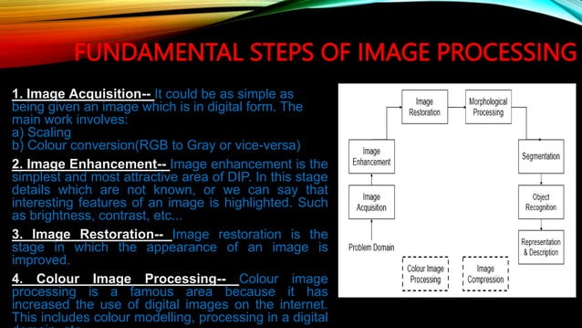 Fundamental Steps Of Image Processing | PPT