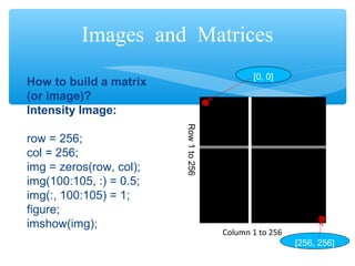 Image processing for robotics | PPT