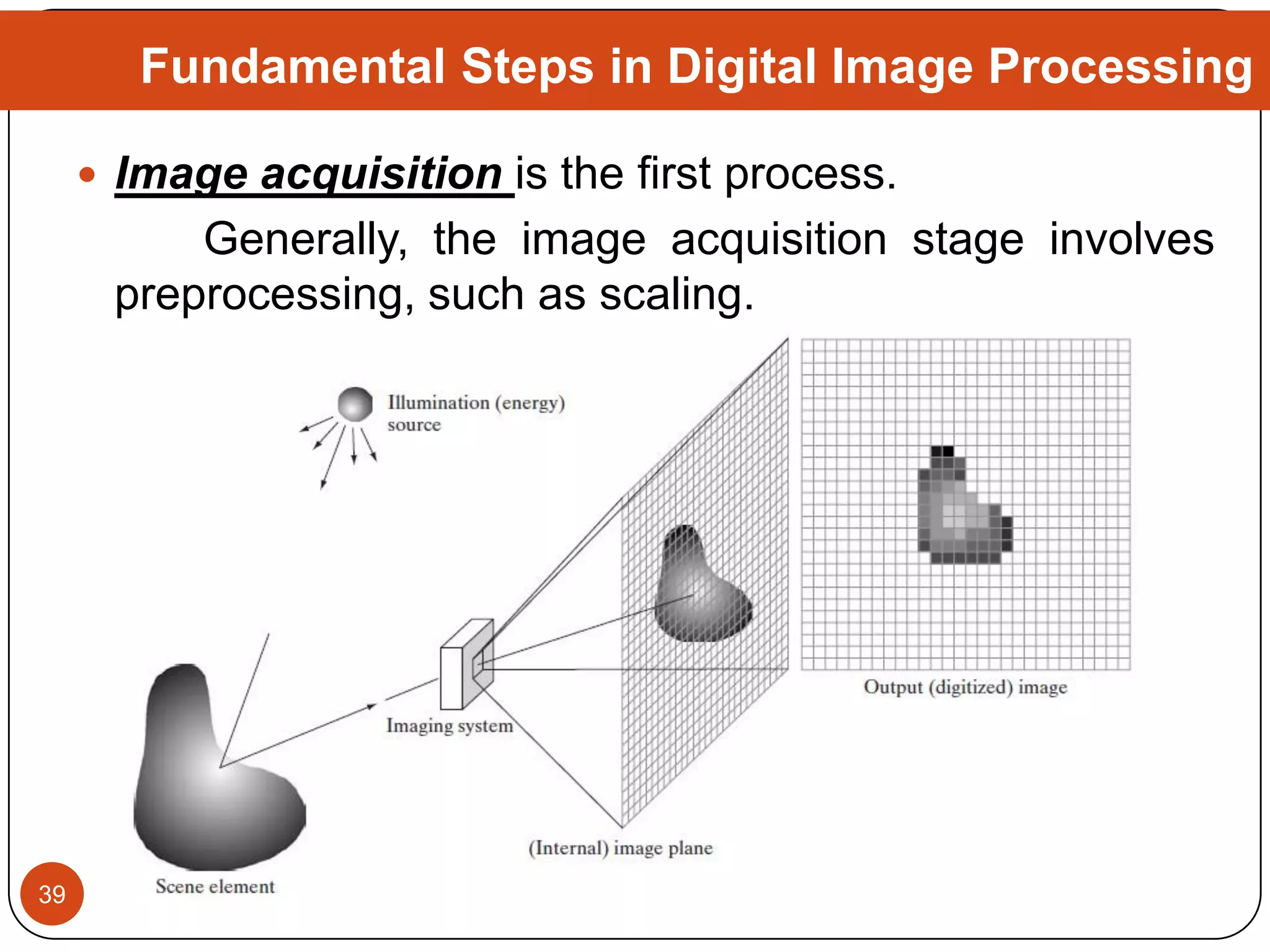 Image processing fundamentals | PDF | Photo Editing Software | Computer Software and Applications
