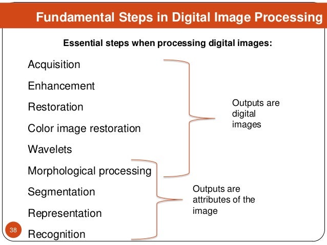 Fundamentals of digital image processing by annadurai pdf free download ...