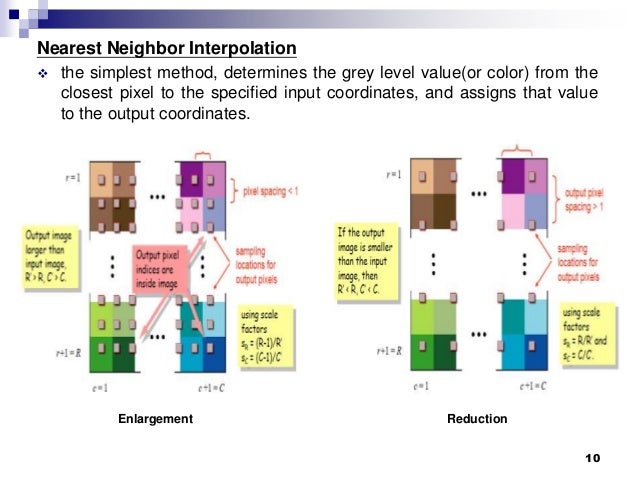 Image Interpolation Techniques with Optical and Digital Zoom Concepts