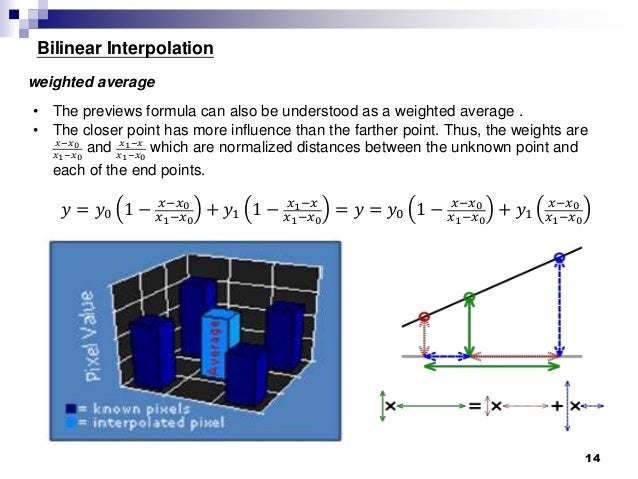 Image Interpolation Techniques with Optical and Digital Zoom Concepts