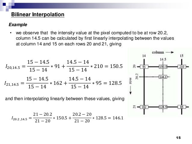 Image Interpolation Techniques with Optical and Digital Zoom Concepts