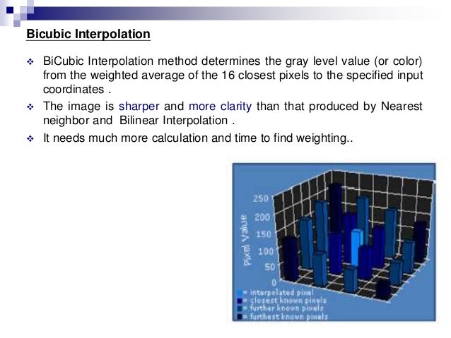 Image Interpolation Techniques with Optical and Digital Zoom Concepts