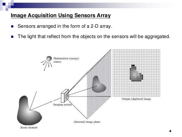 Image Interpolation Techniques with Optical and Digital Zoom Concepts