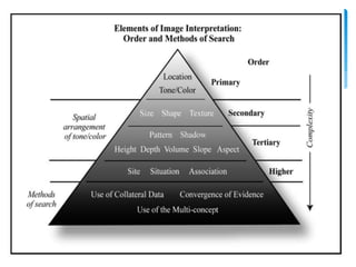 Image processing & interpretation | PPT