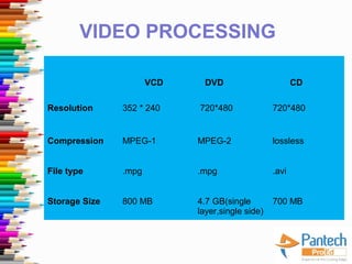 Image processing ppt | PPT