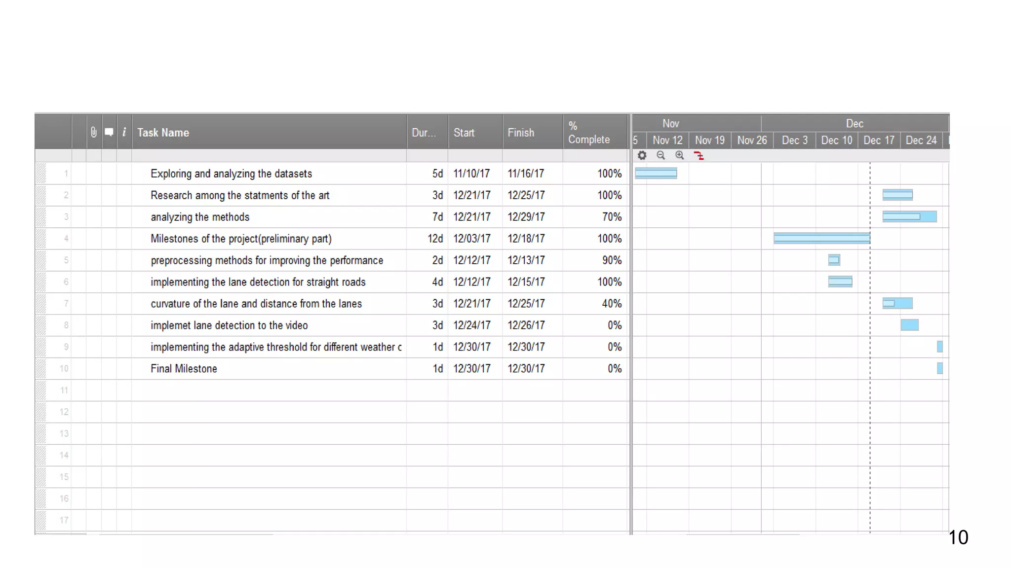 udacity Advance Lane identification (progress presentation) | PPT