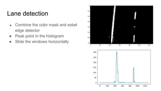 udacity Advance Lane identification (progress presentation) | PPT