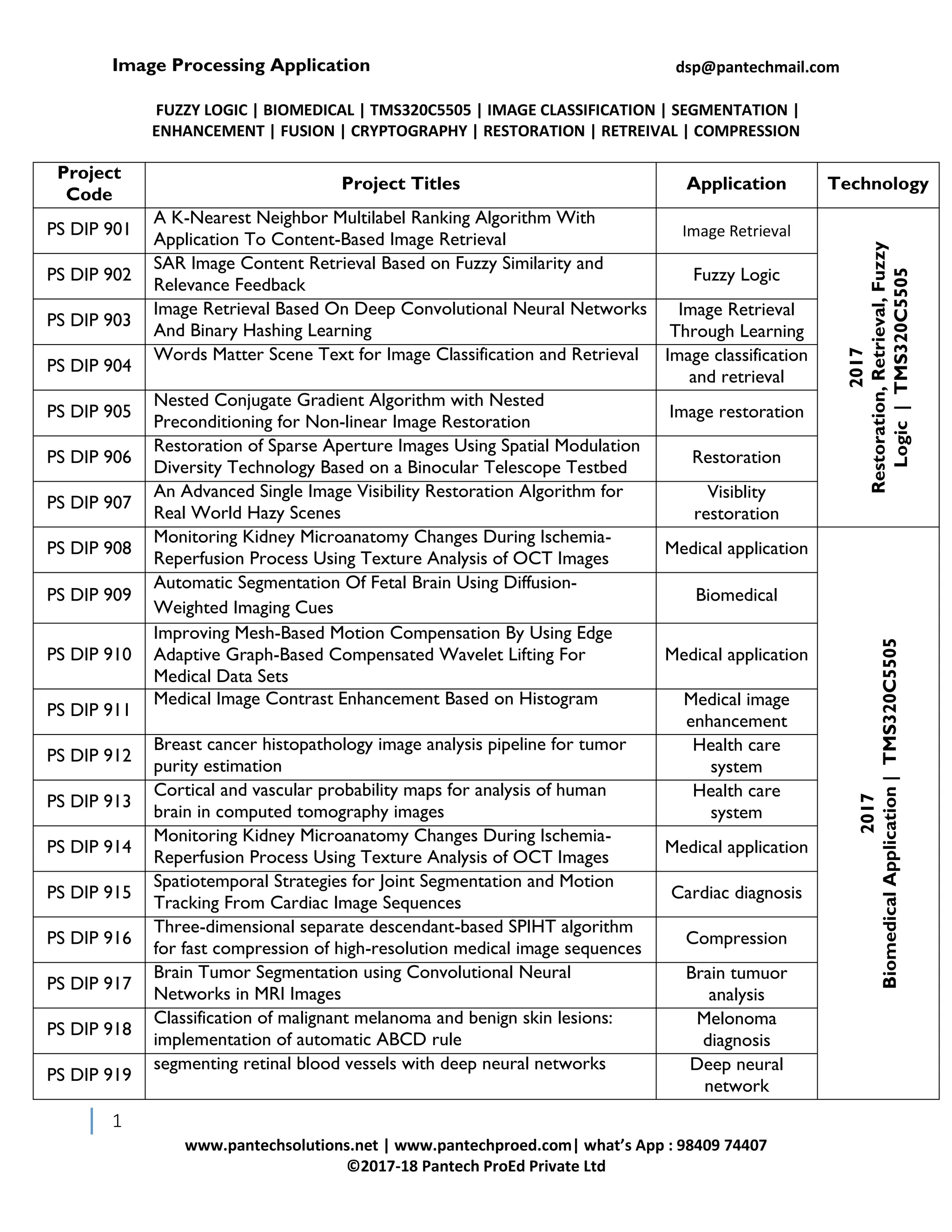 pantech Image processing projects 2017 18 | PDF