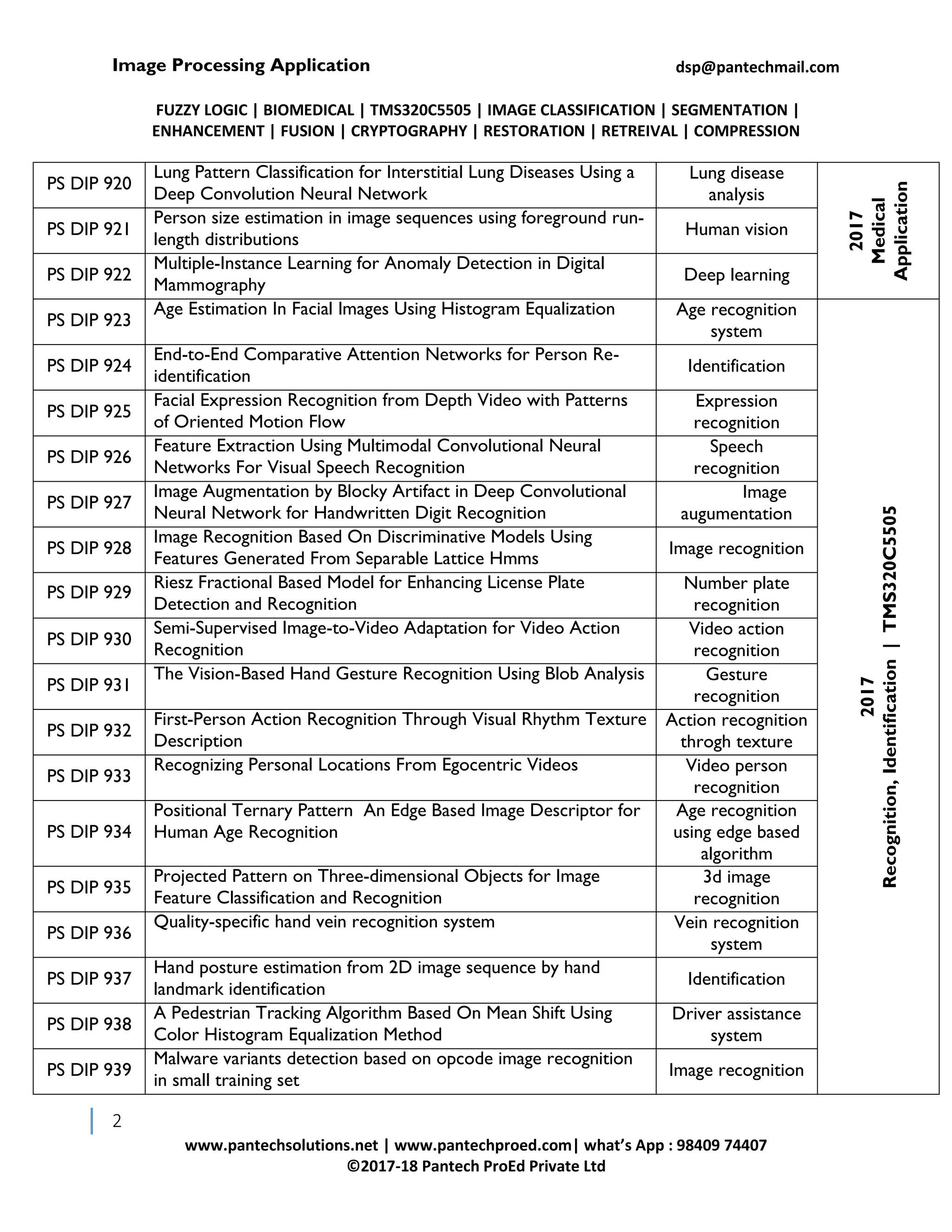 pantech Image processing projects 2017 18 | PDF