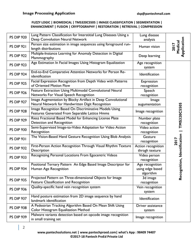 pantech Image processing projects 2017 18 | PDF