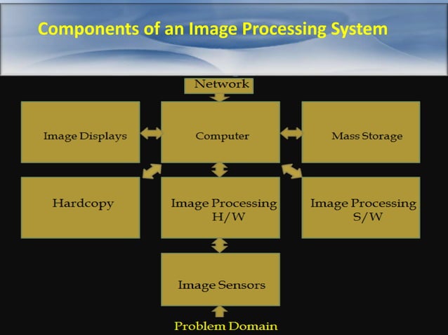 Image processing sw & hw | PPT