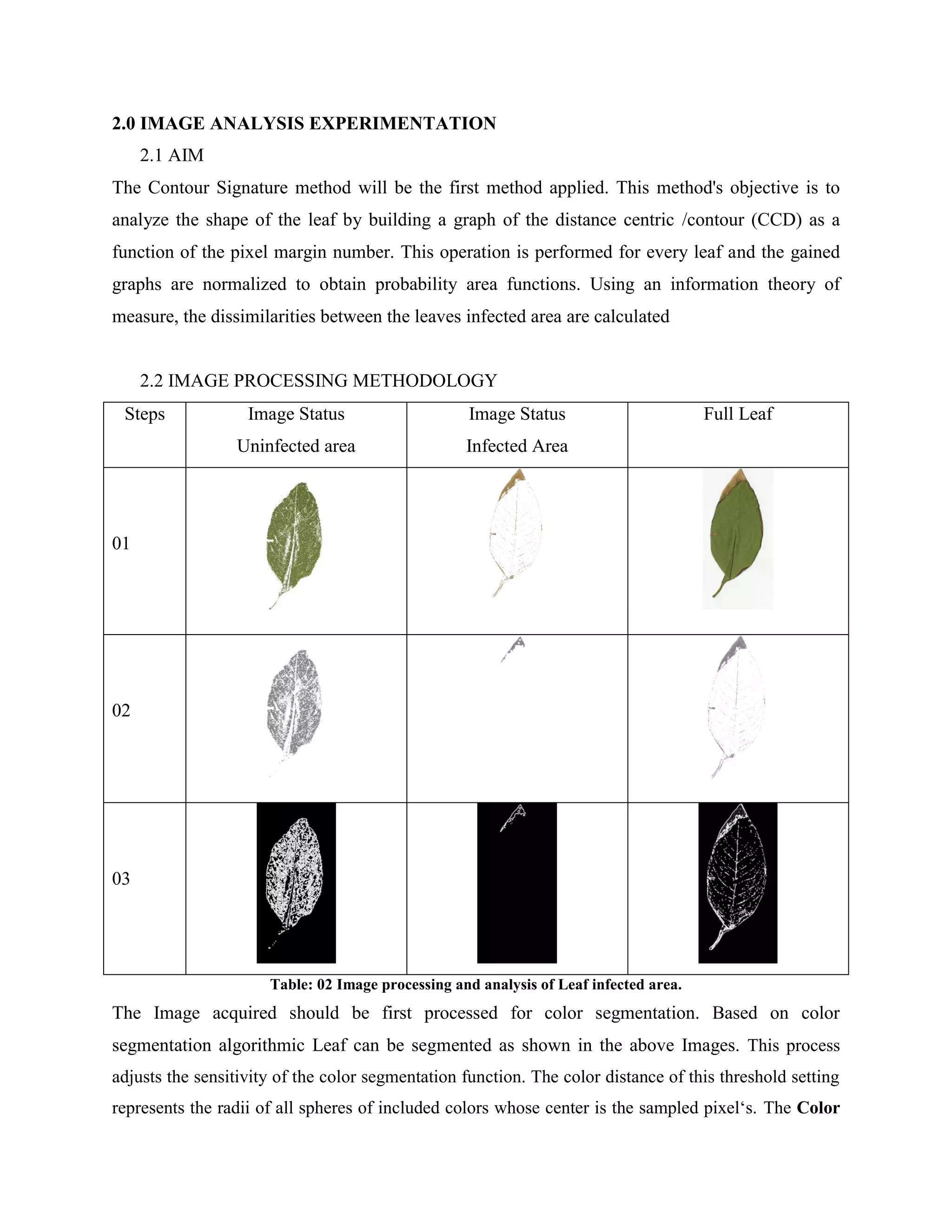 Image Processing To Identify Foliar Infection Pdf