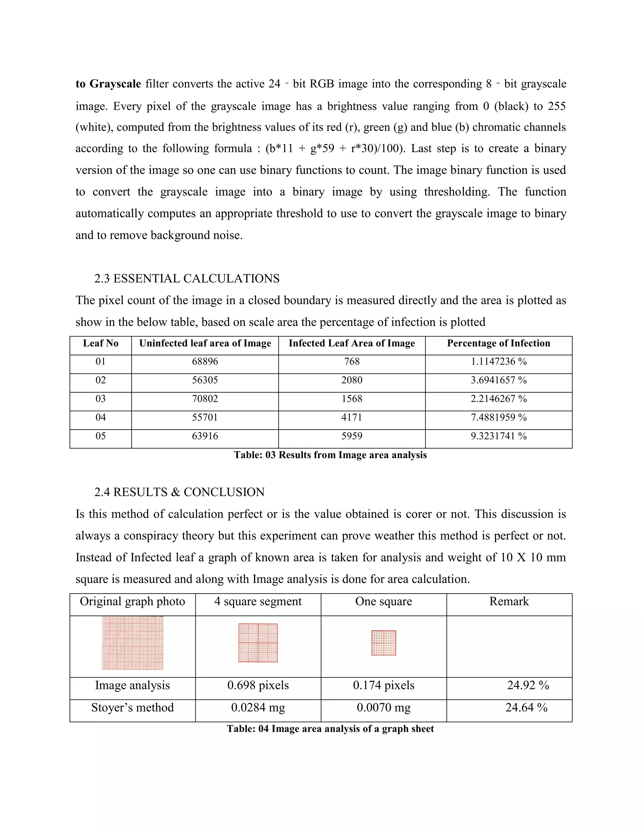 Image Processing To Identify Foliar Infection Pdf