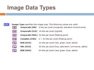 Image processing using labview | PPTX