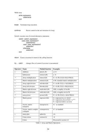 Image processing using matlab | PDF