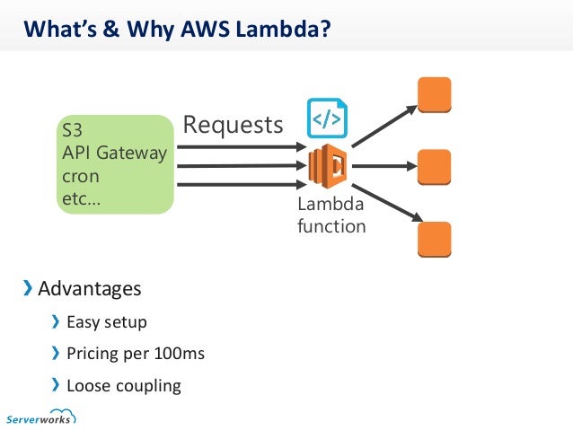 Parallel image processing with Lambda