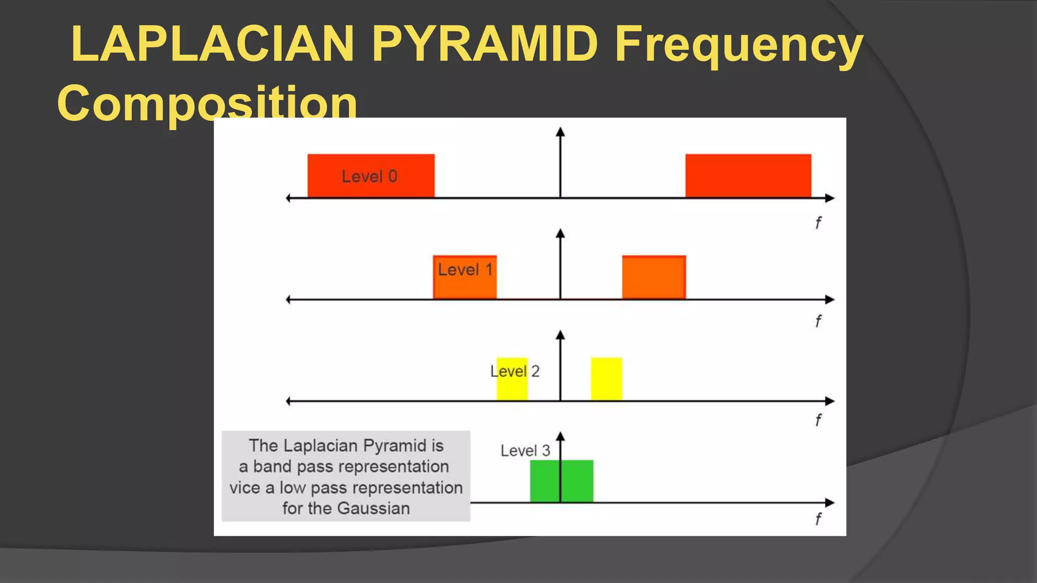Image pyramid | PPTX