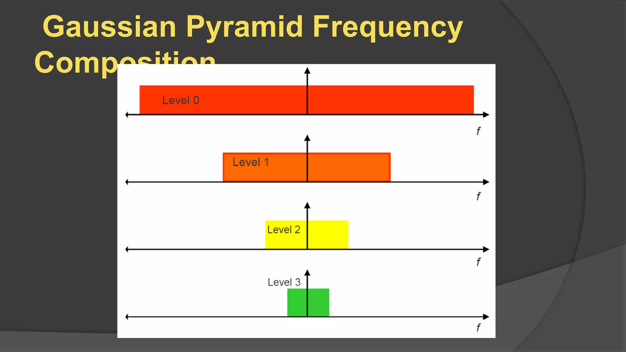 Image pyramid | PPTX