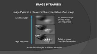 Image pyramid | PPTX