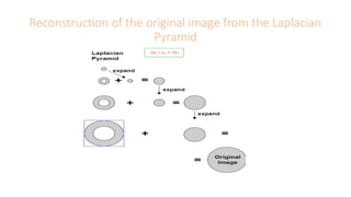 Image Pyramid gaussian pyramid laplacian | PPTX