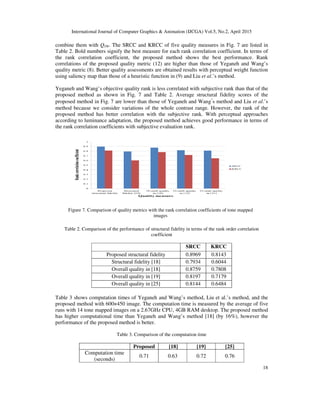 Image Quality Assessment of Tone Mapped Images | PDF