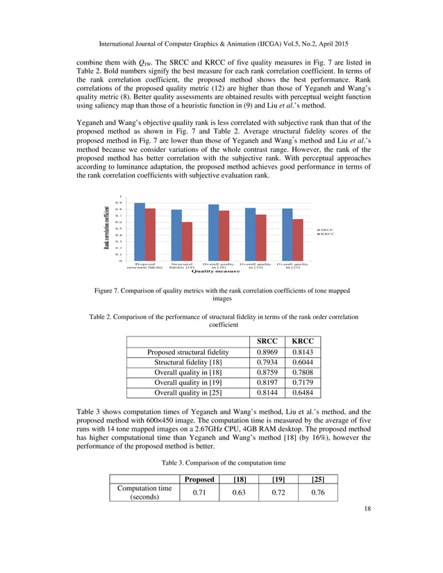 Image Quality Assessment of Tone Mapped Images | PDF