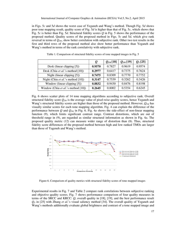 Image Quality Assessment of Tone Mapped Images | PDF