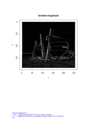 imager package in R and examples.. | PDF