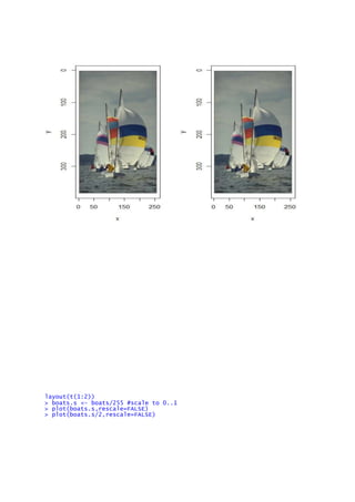 imager package in R and examples.. | PDF