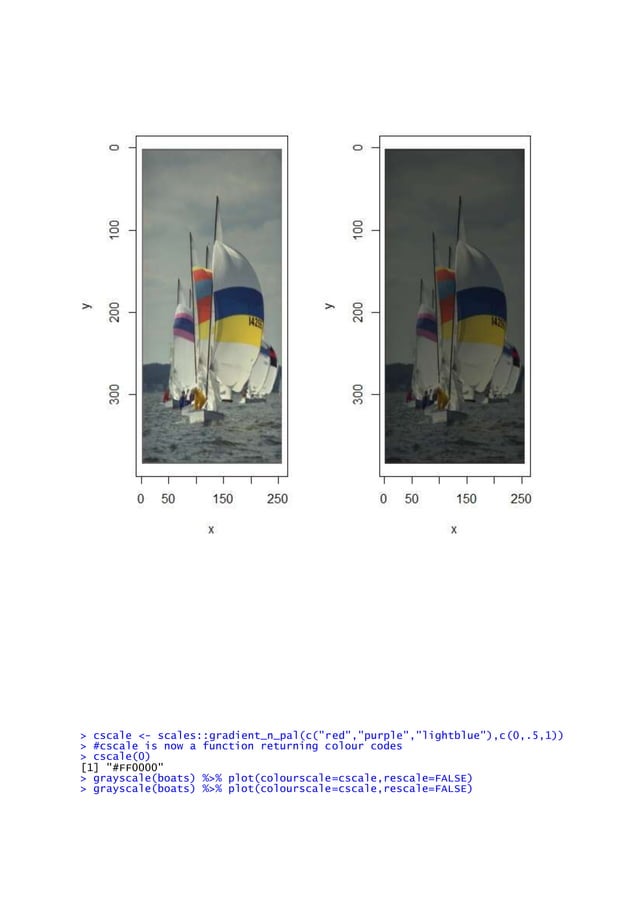 imager package in R and examples.. | PDF