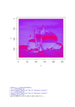 imager package in R and examples.. | PDF