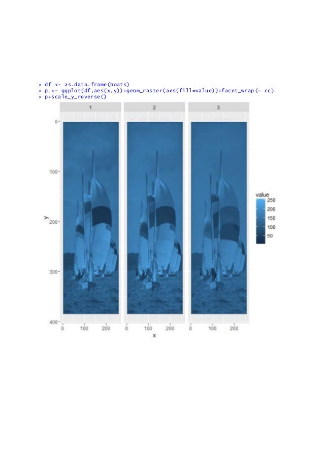 Imager Package In R And Examples