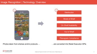 Image Recognition for Retail Execution | PDF