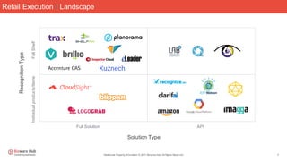 Image Recognition for Retail Execution | PPT