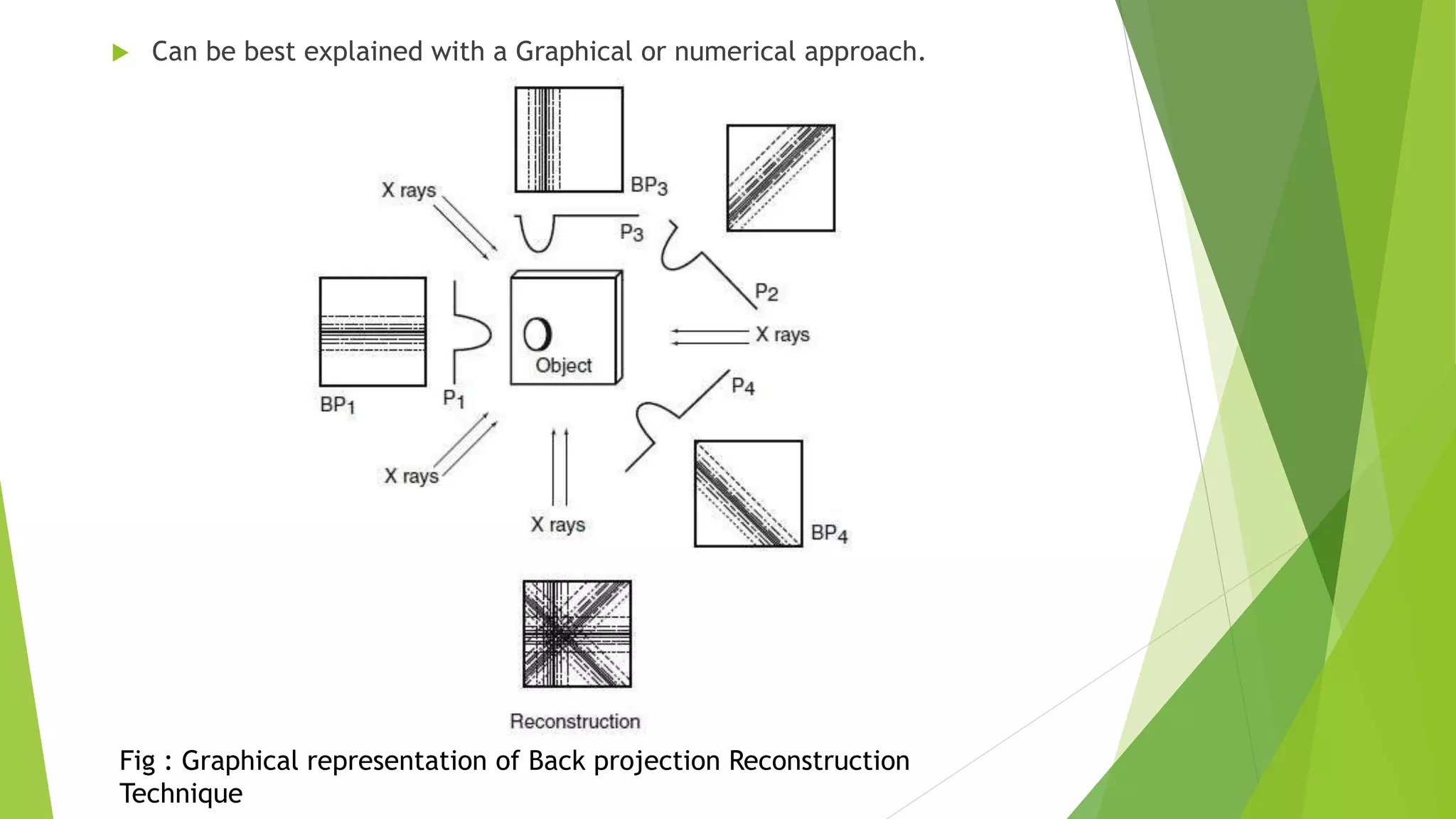 CT Image reconstruction | PPTX