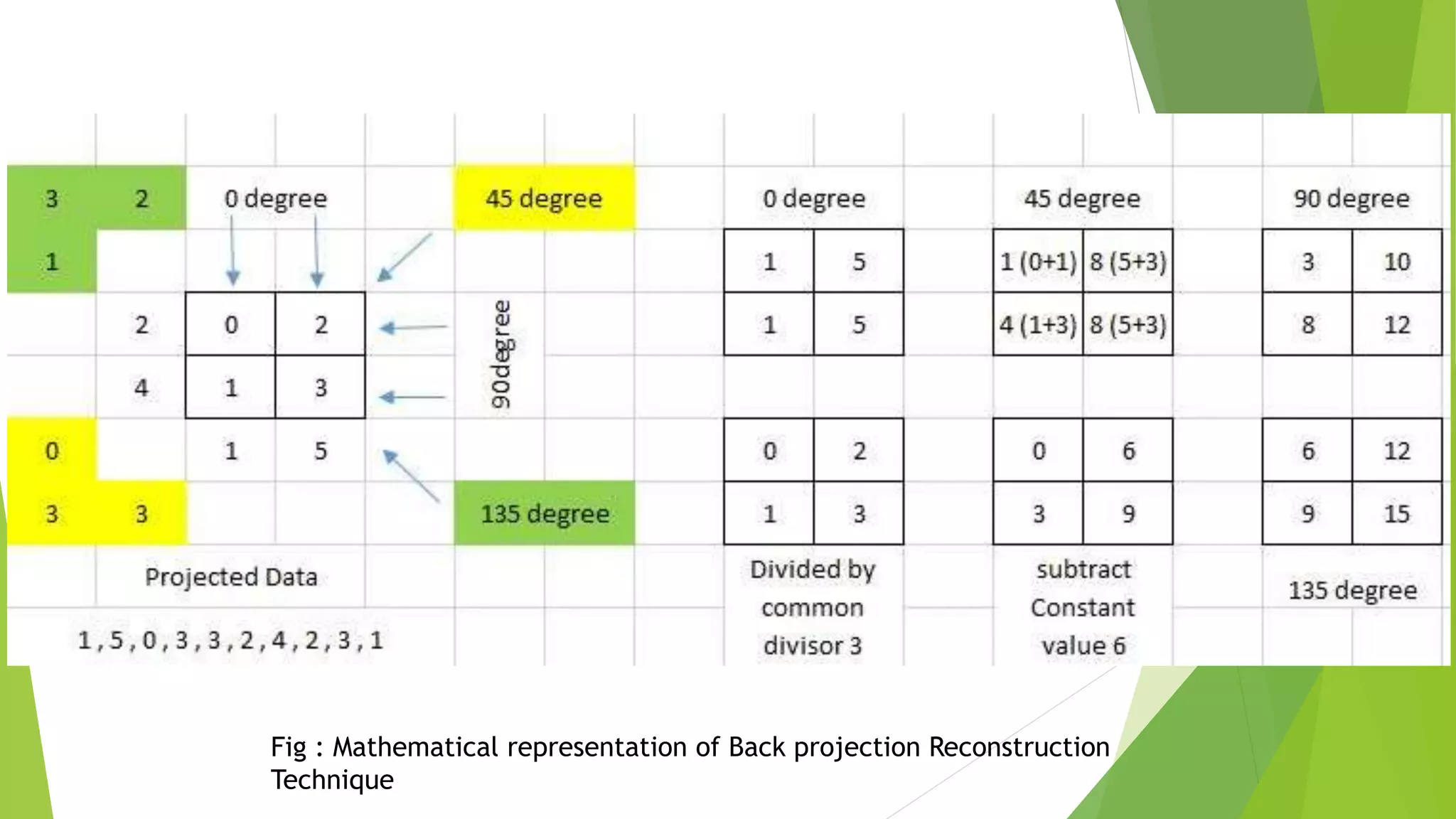 CT Image reconstruction | PPTX