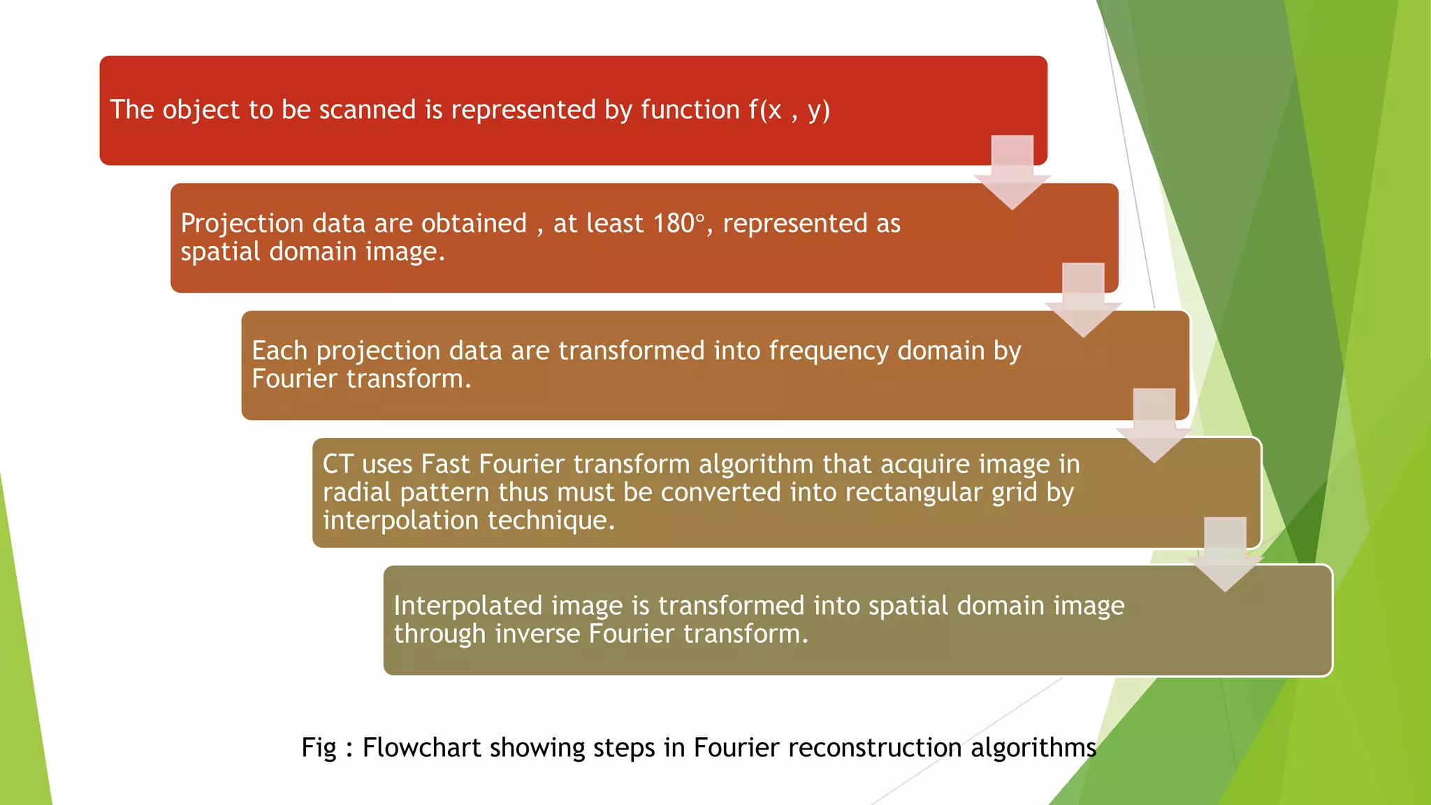 Ct Image Reconstruction Pptx 3 D Graphics Computer Software And