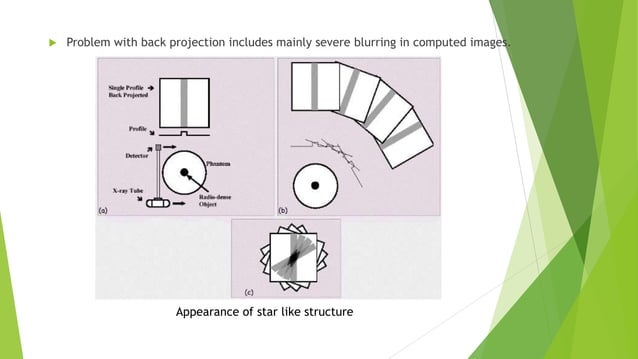 CT Image reconstruction | PPTX | 3-D Graphics | Computer Software and ...