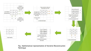 CT Image reconstruction | PPTX