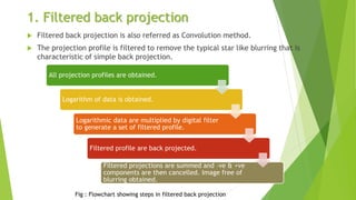 CT Image reconstruction | PPTX