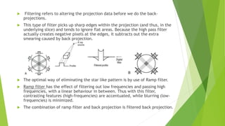 CT Image reconstruction | PPTX